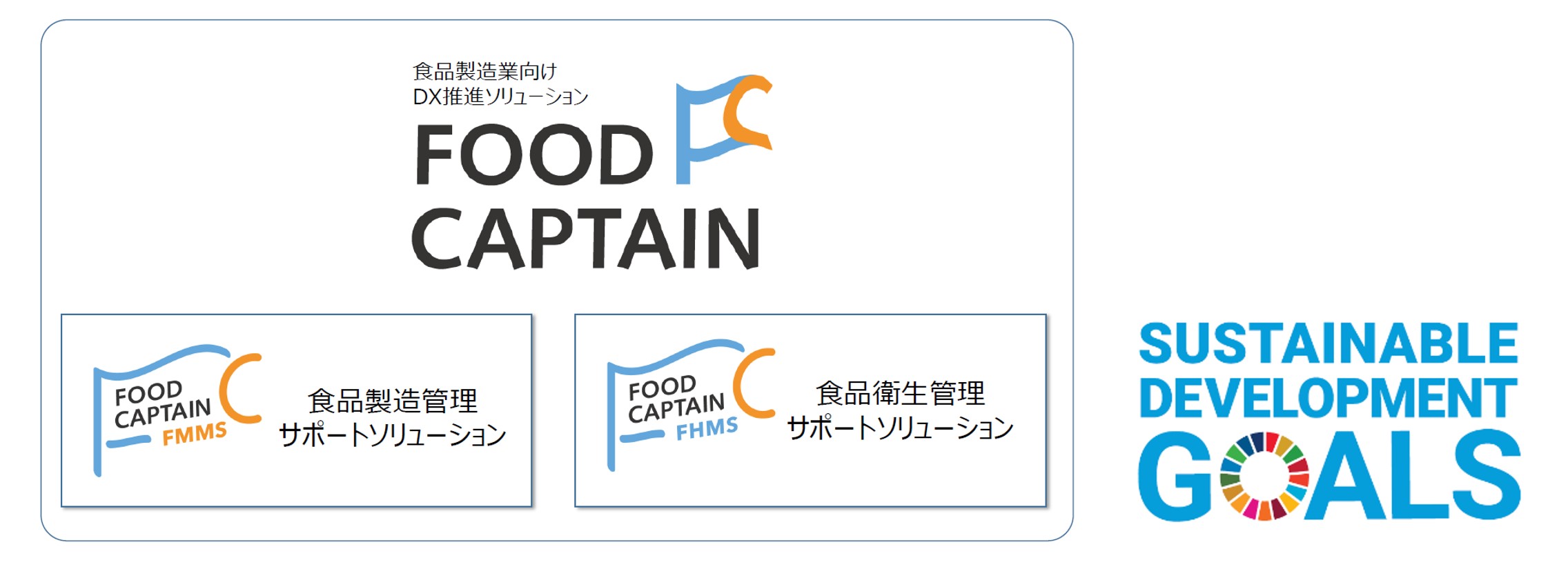 IoT導入支援のスタートアップ企業ハピクロと食品製造システム『FOOD CAPTAIN』の共同開発を開始 〜DX推進で生産性向上とSDGsの ...